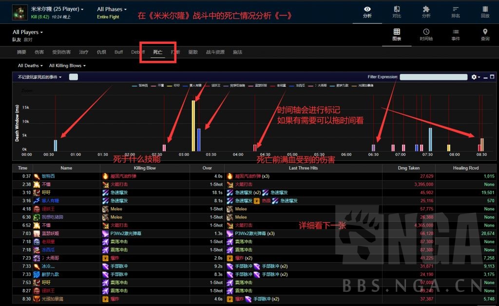 WCL 基础教程 —— 简单教会你怎么合理使用WCL(龟速更新中) NGA玩家社区