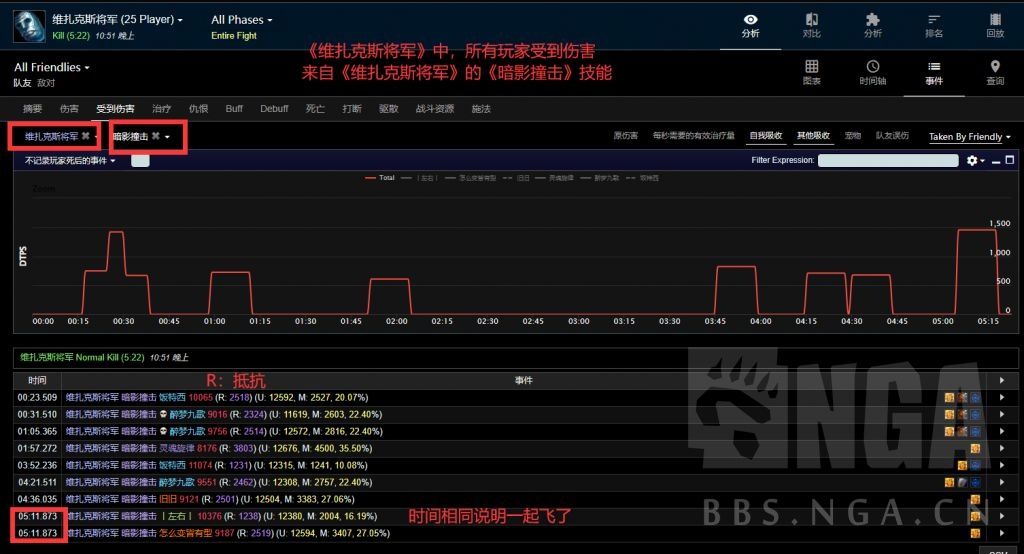 WCL 基础教程 —— 简单教会你怎么合理使用WCL(龟速更新中) NGA玩家社区