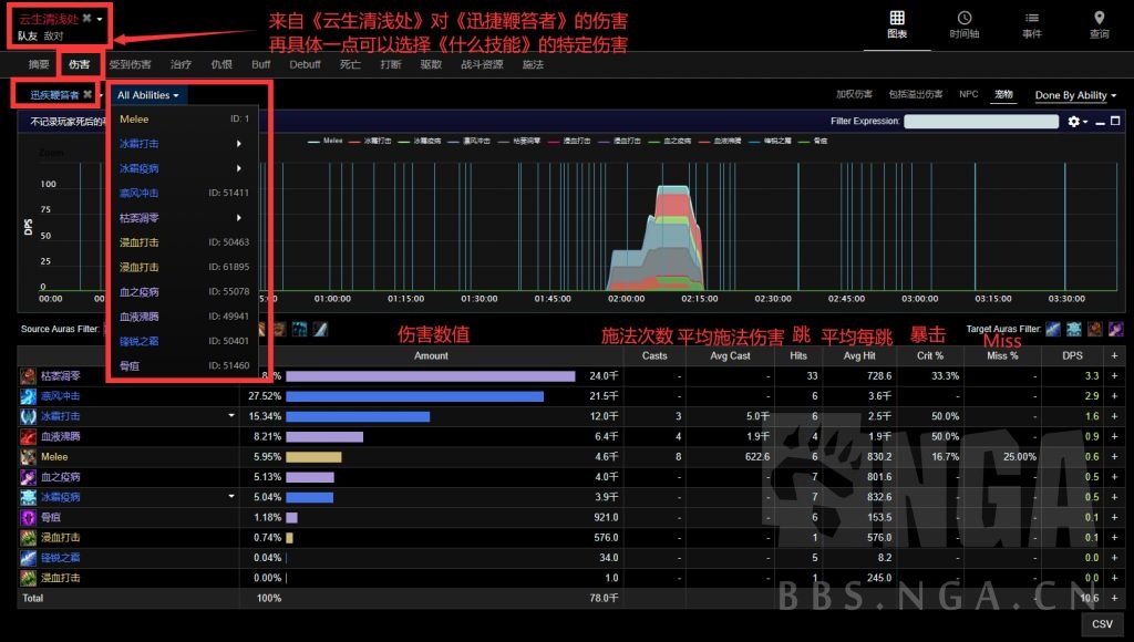 WCL 基础教程 —— 简单教会你怎么合理使用WCL(龟速更新中) NGA玩家社区