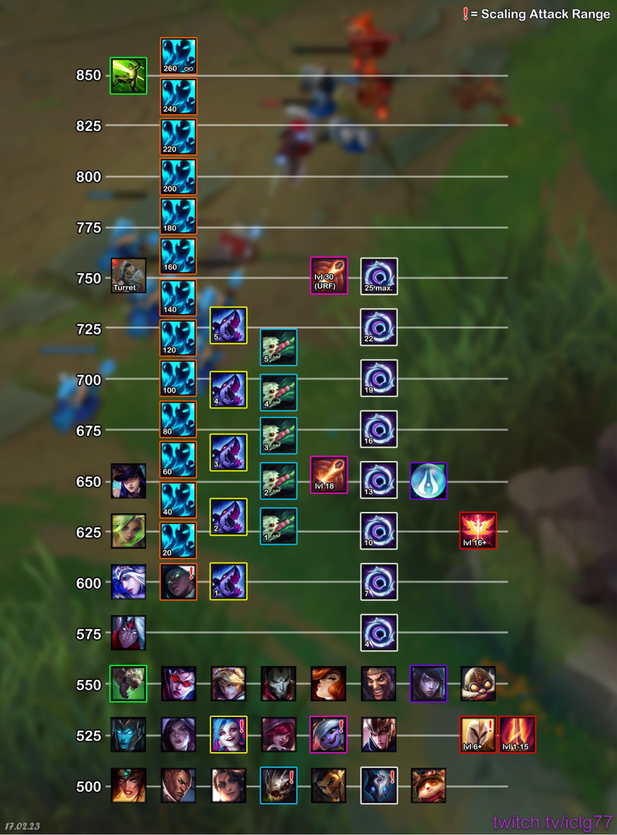 [游戏资讯] 一图了解所有ADC攻击距离，金克斯才是团战输出机器？ 178