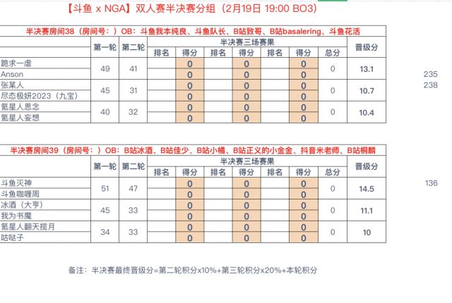 S16[NGA x 斗鱼]双人赛半决赛、决赛今晚开打！ NGA玩家社区