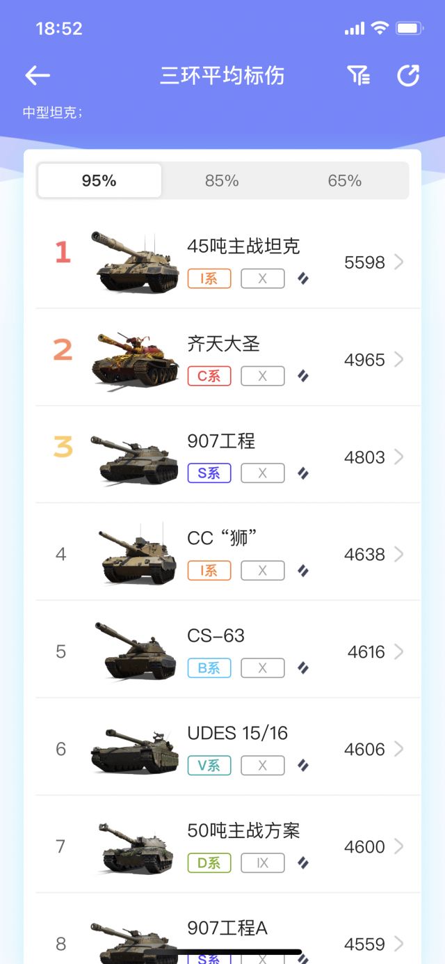 cc狮三环数据预测一下？ NGA玩家社区