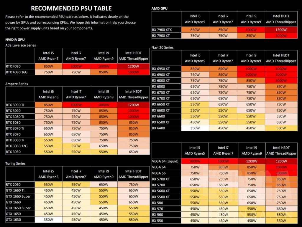 750w能带动13700kf+4080么 178