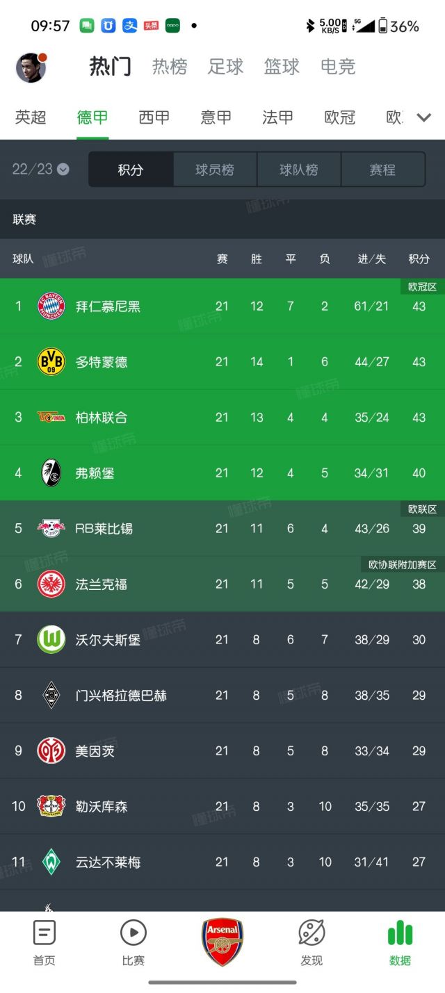 德甲也是big6了吗 NGA玩家社区