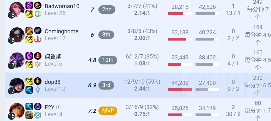 [游戏本体]外服类似wegame的插件 NGA玩家社区