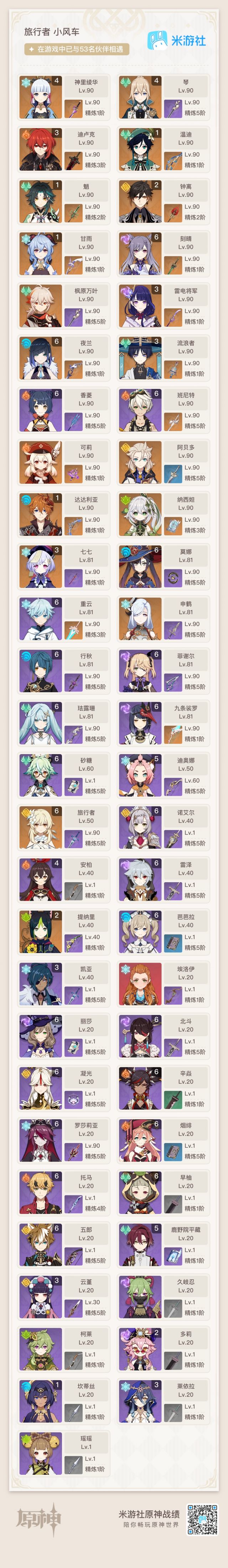 [闲聊杂谈]一直说T0、T1，也不知道属于什么程度，这次来个具体的 NGA玩家社区