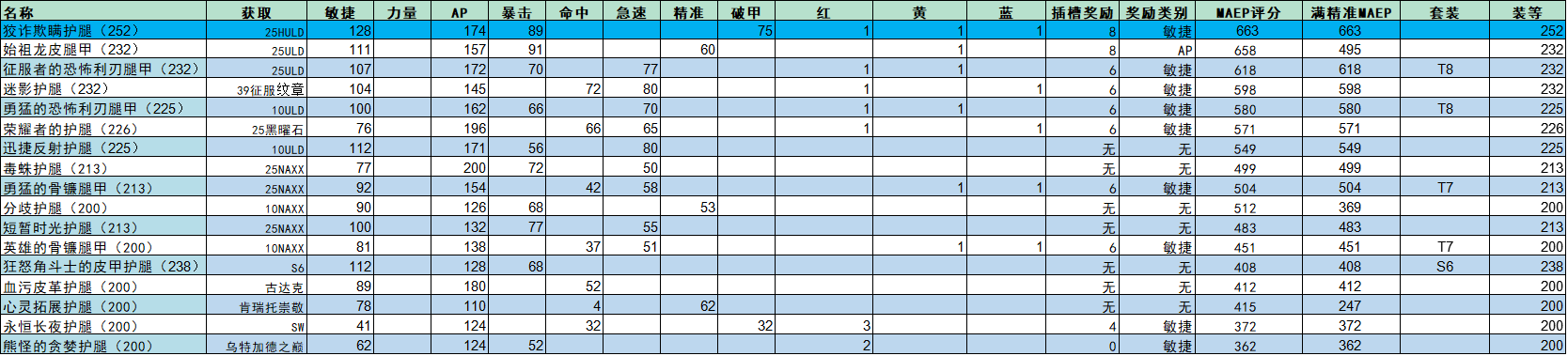[拉文霍德庄园出品]WLKC刺杀贼PVE基础指引(双12更新：P2内容) 178