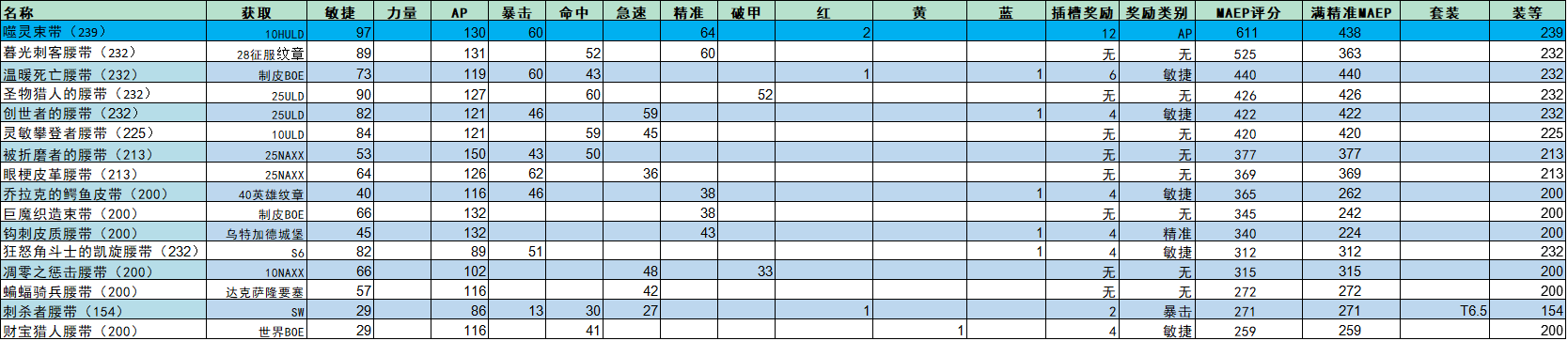 [拉文霍德庄园出品]WLKC刺杀贼PVE基础指引(双12更新：P2内容) 178