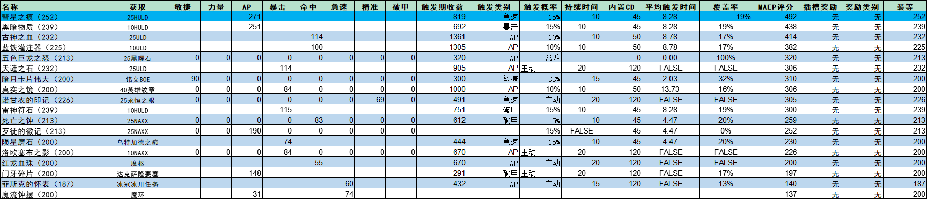 [拉文霍德庄园出品]WLKC刺杀贼PVE基础指引(双12更新：P2内容) 178