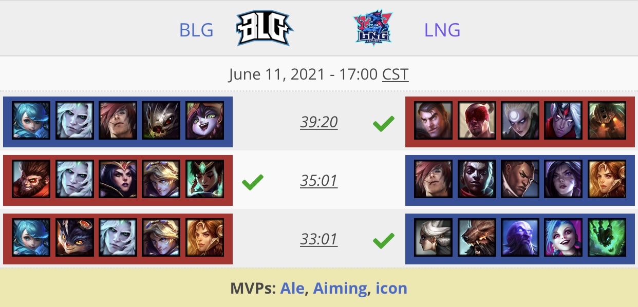 [本赛区赛事]看了一下历史战绩，2020年以来LNG对BLG 6-1 NGA玩家社区