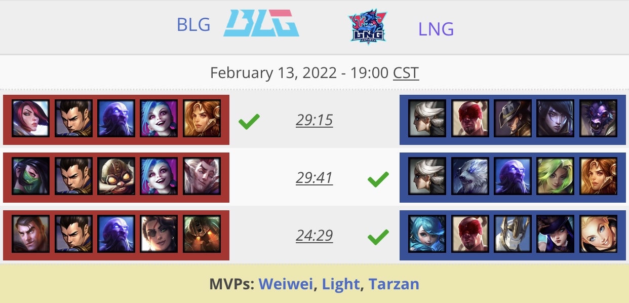 [本赛区赛事]看了一下历史战绩，2020年以来LNG对BLG 6-1 NGA玩家社区
