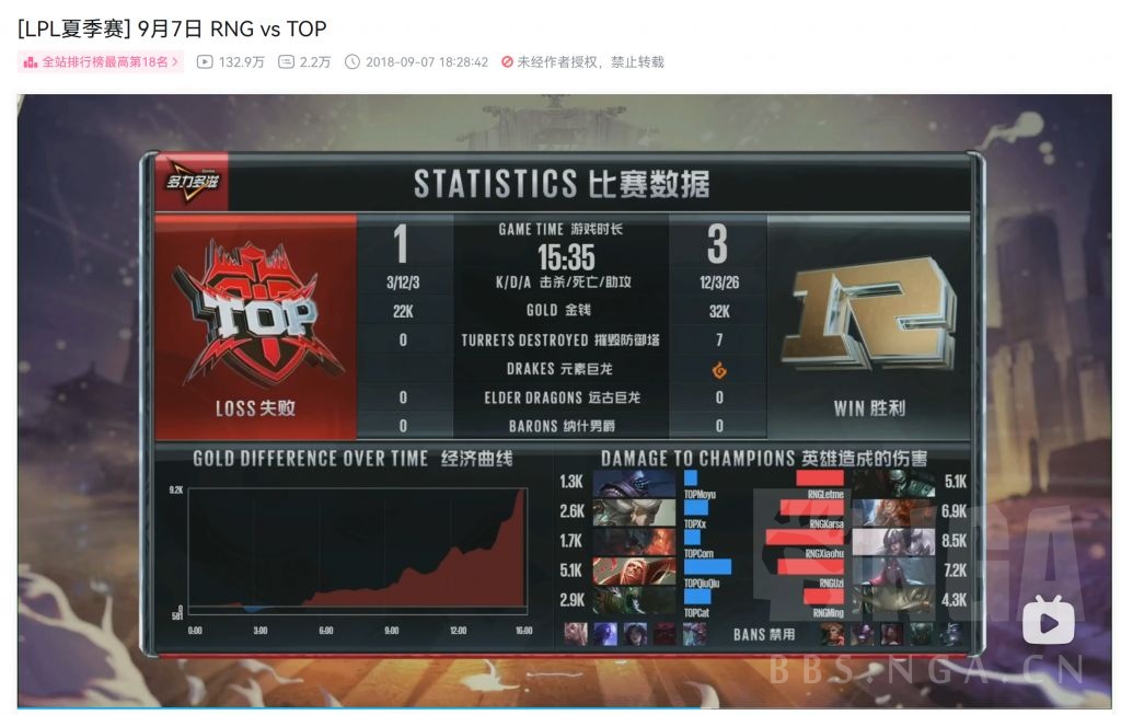 [本赛区赛事] 每次看到这种局都会感叹1557到底怎么打出来的 NGA玩家社区