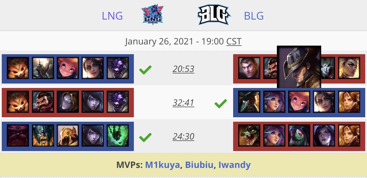 [本赛区赛事]看了一下历史战绩，2020年以来LNG对BLG 6-1 NGA玩家社区