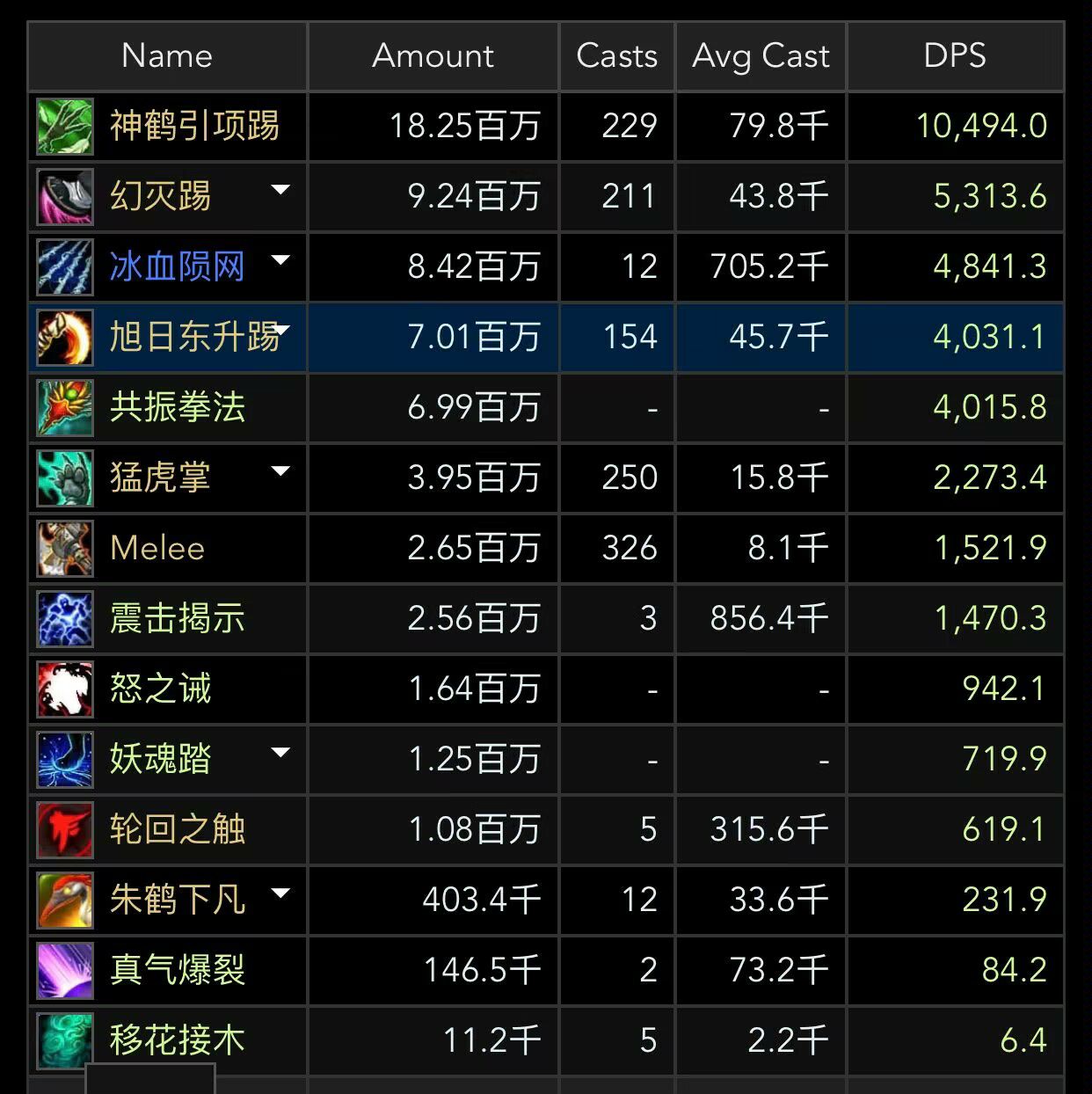 暴雪应该提高奶的dps，aoe至少可以和t差不多伤害，增加奶的存在感 NGA玩家社区