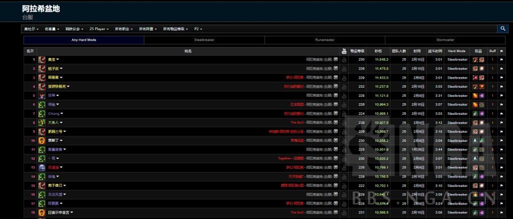[wlk] [PVE] [刺杀贼] ULD刺杀贼WCL冲分细节指南 NGA玩家社区