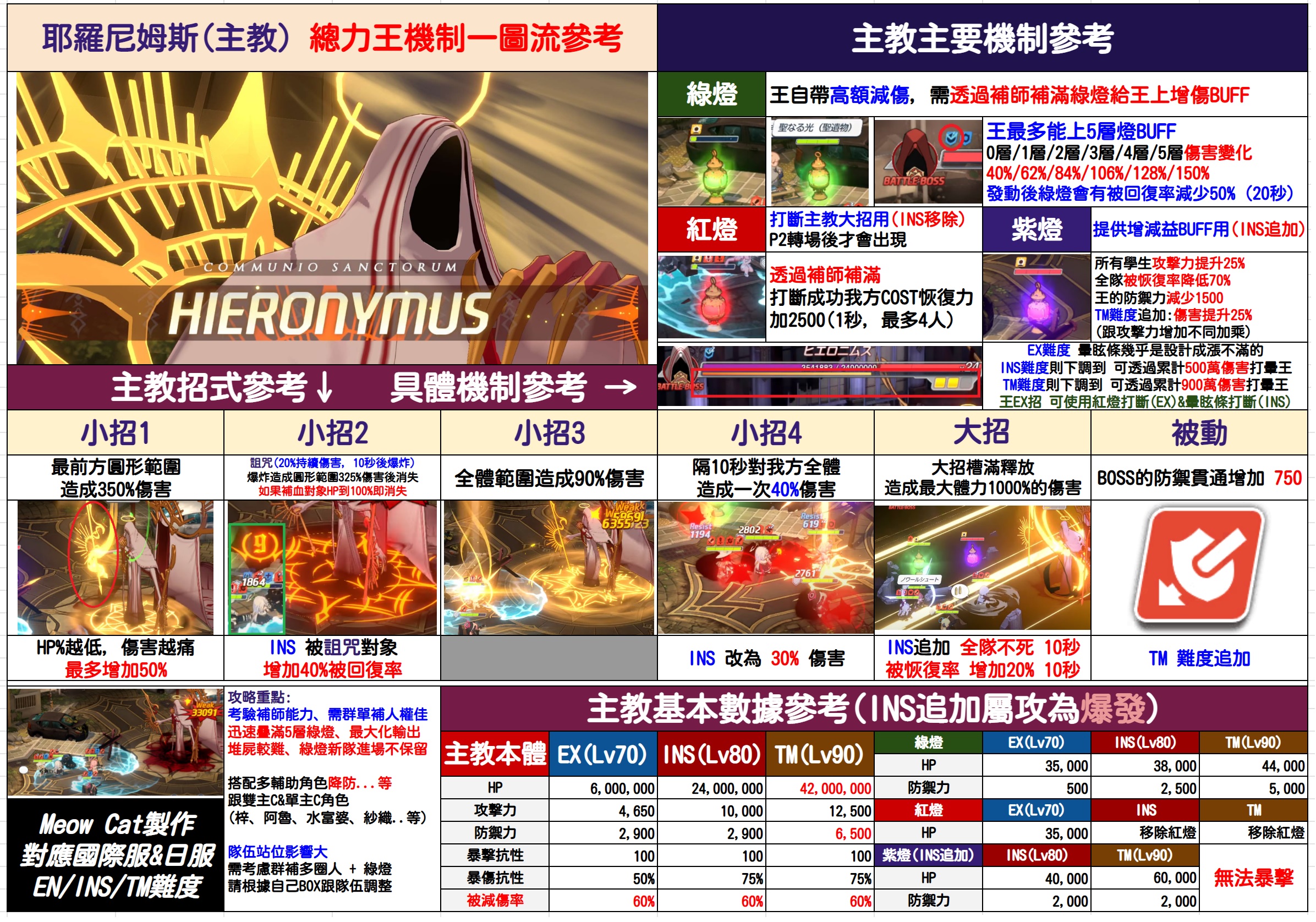 [日服]历来总力战王机制对应EX/INS/TM合集(截至12.06 日服11总力王版本) NGA玩家社区
