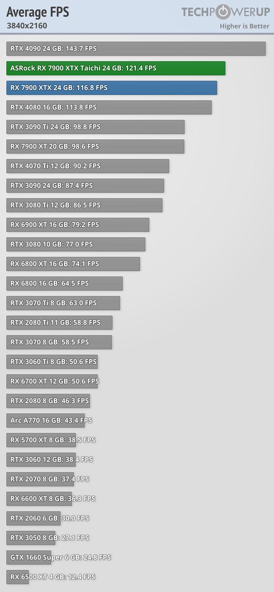 请教 6800xt能带动4k144显示器吗 NGA玩家社区