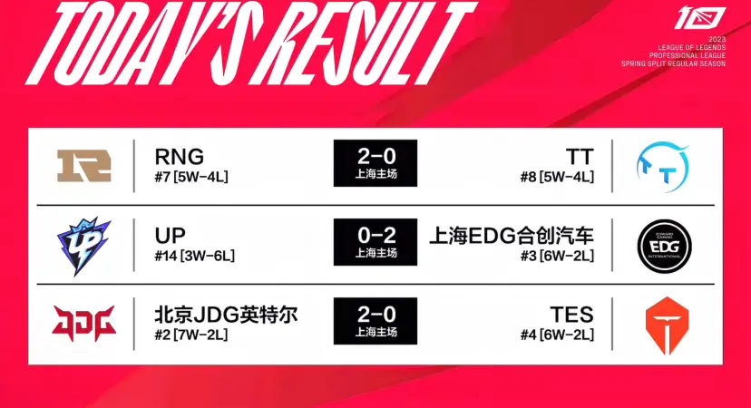 [联盟赛事]今天主题是超时空大作战 NGA玩家社区