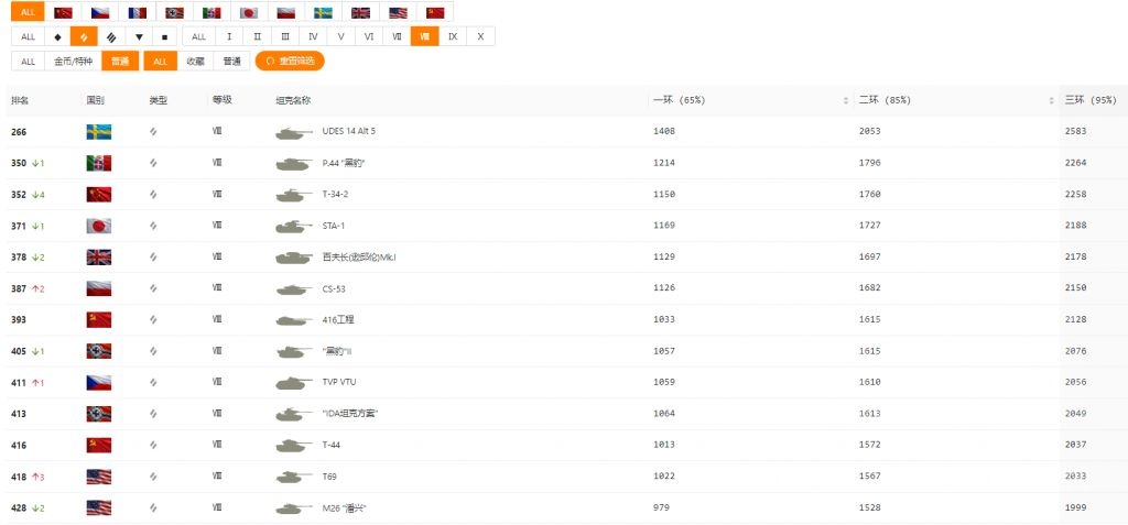 在爬T57线，玩到T69时被自己坑哭了。求教这车怎么个玩法 NGA玩家社区