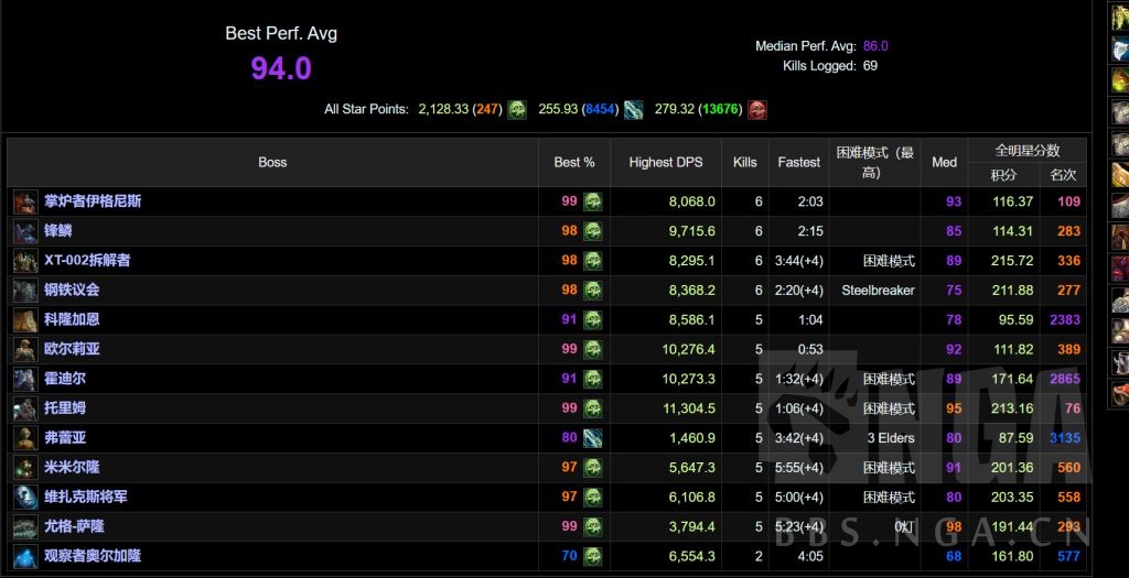 [不懂就问]双修dk在uld都哪里需要切T，需要注意什么？ NGA玩家社区