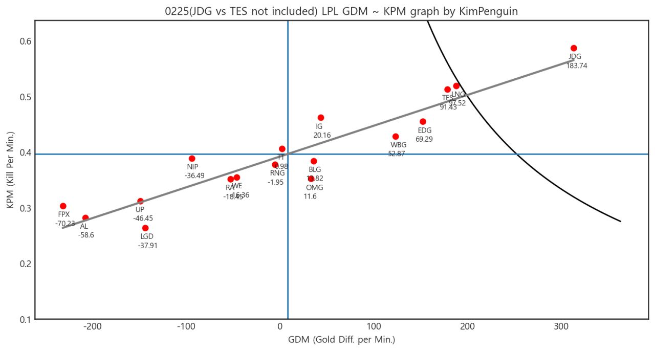 [联盟赛事] 四大赛区GDM/KPM图 NGA玩家社区