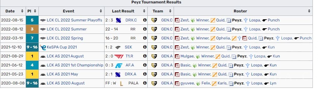 [本赛区赛事] FPX青训本赛季出了3个lpl首发中单 NGA玩家社区