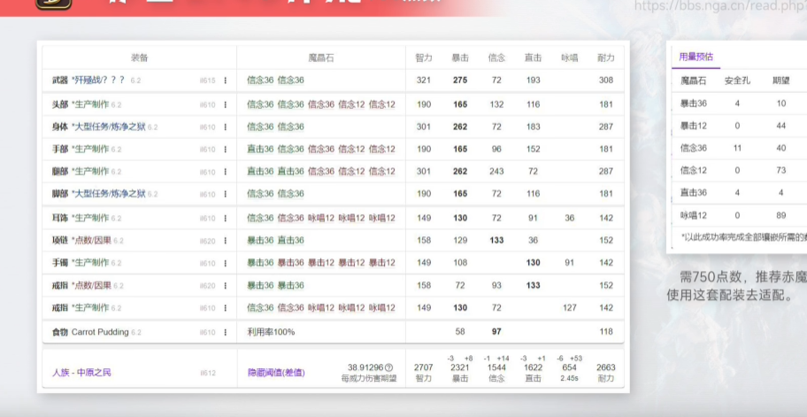 [新人提问] 请问召唤零式开荒装备里620能平替610吗 NGA玩家社区