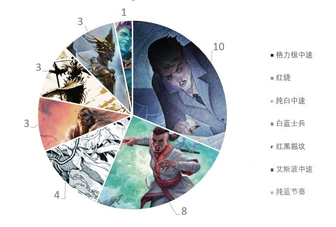 20230225 MTGO标准Challenge(ONE第五次)八强牌表搬运(BO3赛制) NGA玩家社区