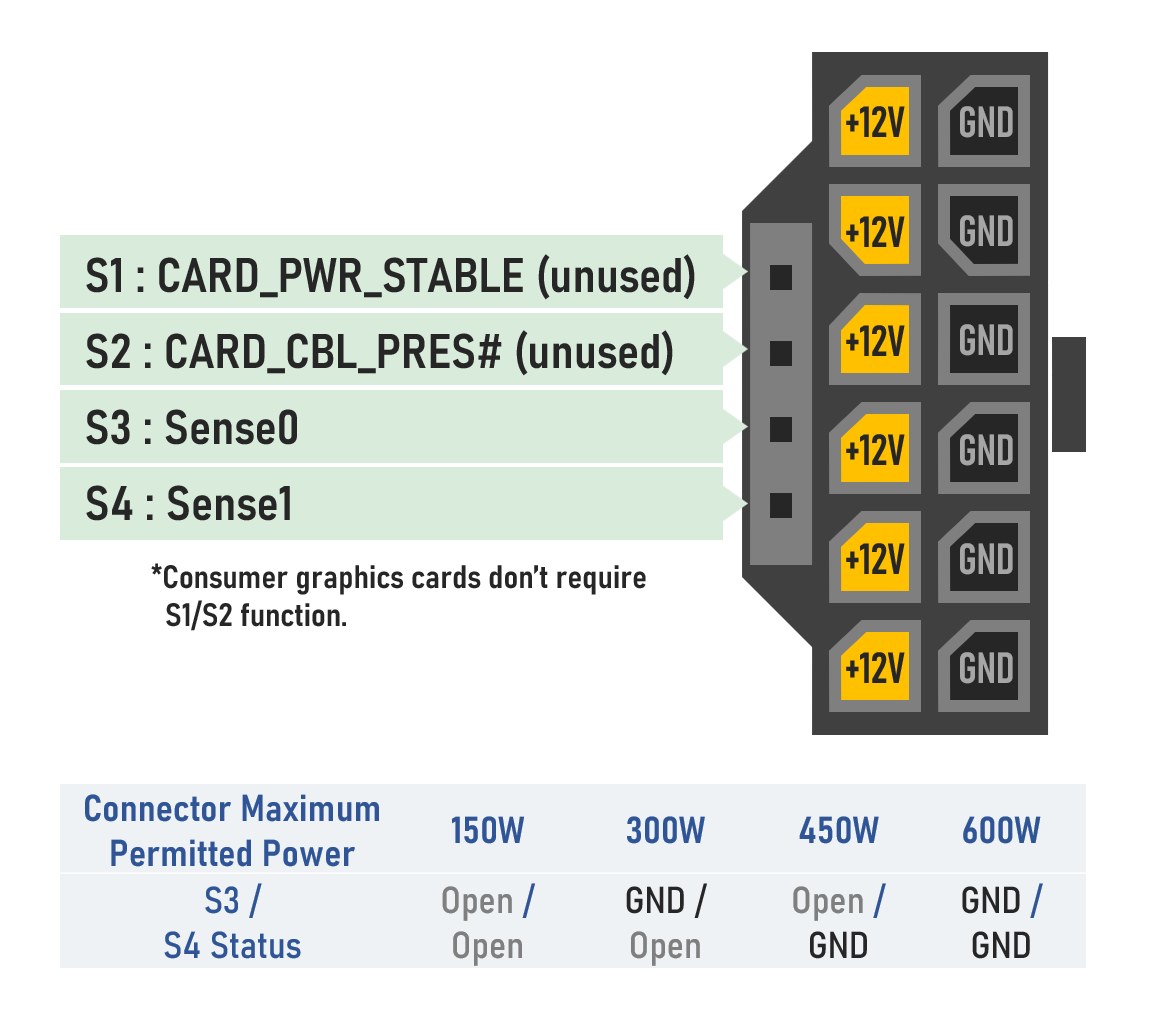 为啥我买的12vhpwr转双8pin，四个小接口上只有两个触点？ NGA玩家社区