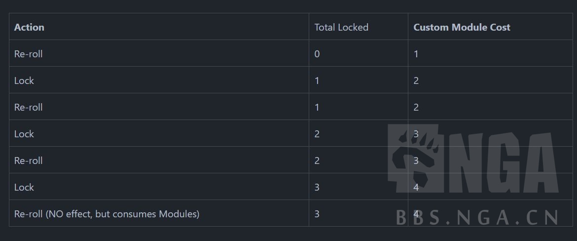 [搬运] t10装备 水晶消耗数与已锁定词条数的关系 NGA玩家社区