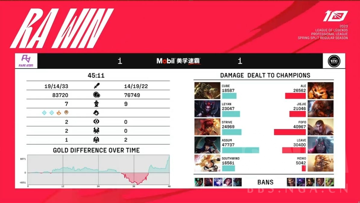 [本赛区赛事] LGD这种战队就当培训基地算了 NGA玩家社区