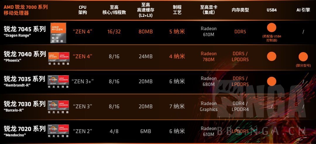 7840轻薄本值得期待吗 NGA玩家社区