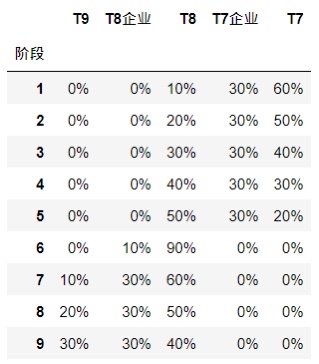 火车9，经典空一次，俩普通t9 178