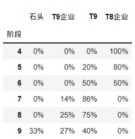 火车9，经典空一次，俩普通t9 178