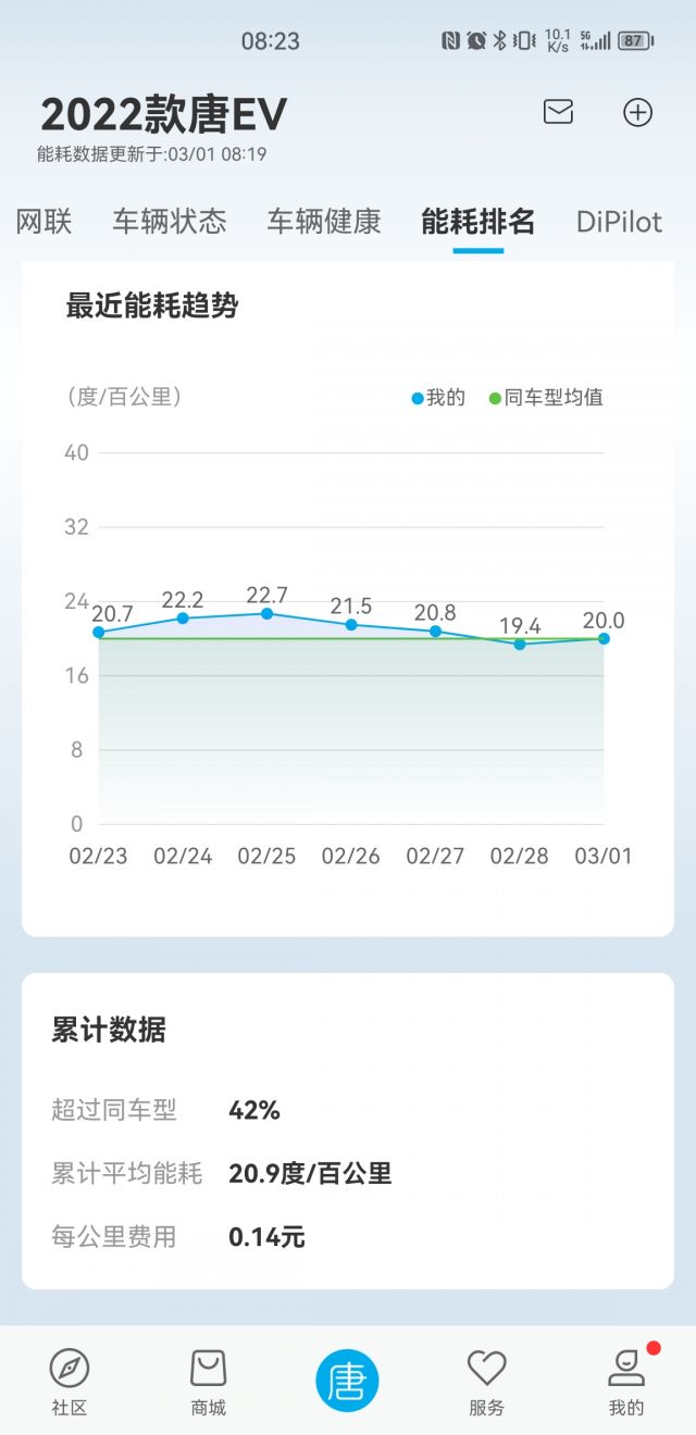 问问各位3YC车主剩余续航显示 NGA玩家社区