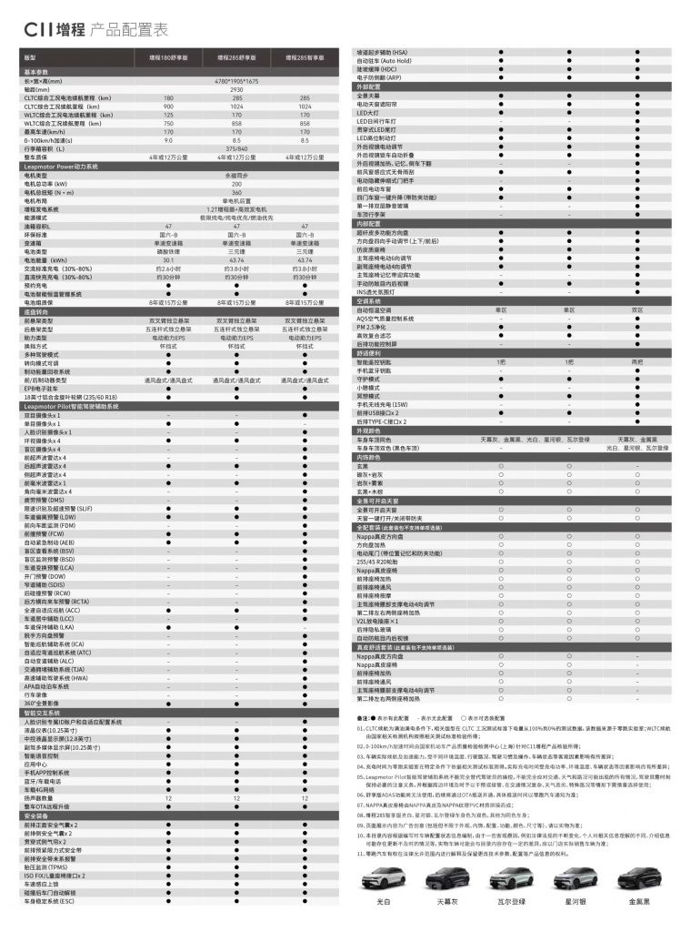零跑C11增程详细配置表 NGA玩家社区