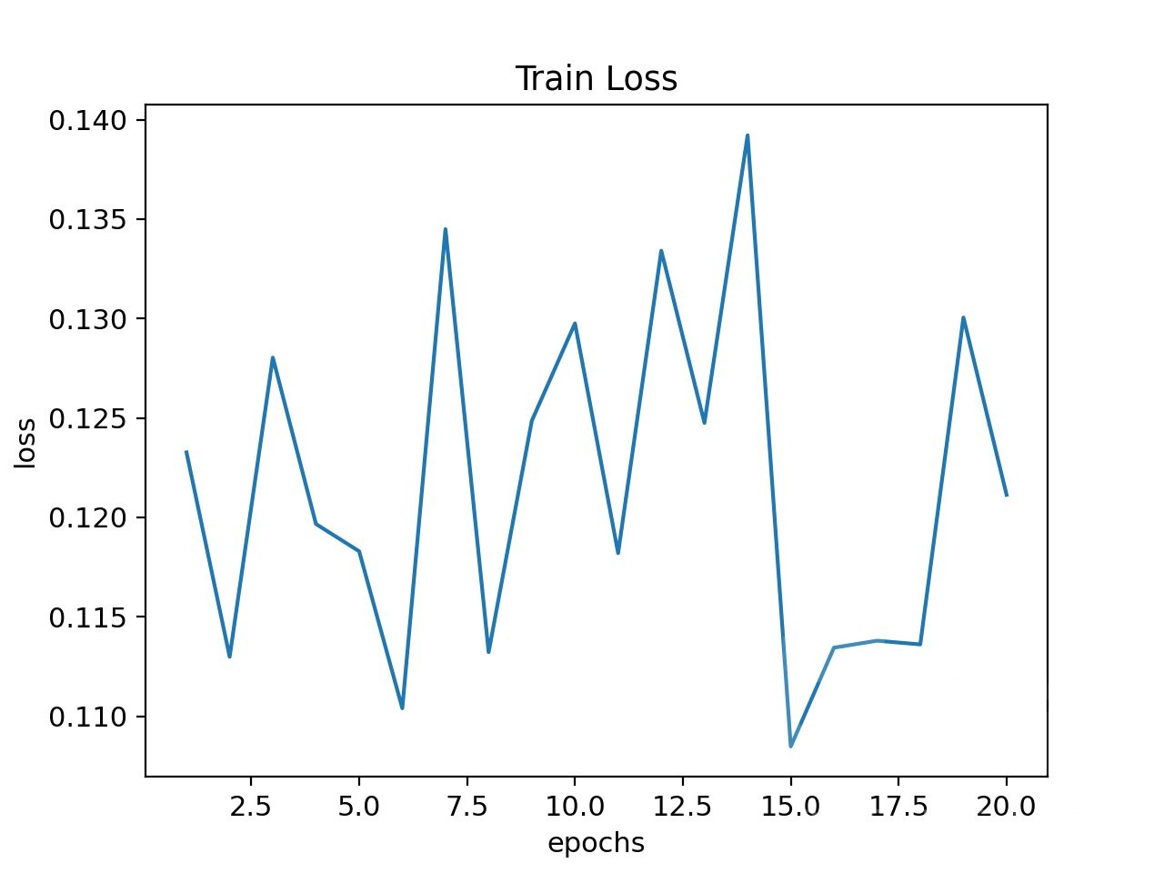 [讨论] 训练了多个Lora真人模型，发现loss都不能收敛 178