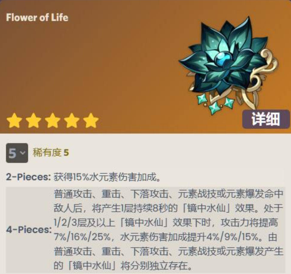 [消息搬运] 新圣遗物正式名称及效果 NGA玩家社区