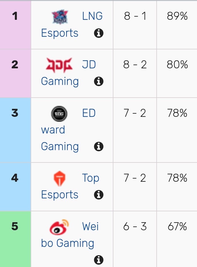 [联盟赛事] 中韩msi四队大概率都有冠军选手 NGA玩家社区
