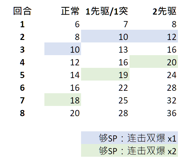 想氪一单，1w5和1w+10ss碎到底哪个好 NGA玩家社区