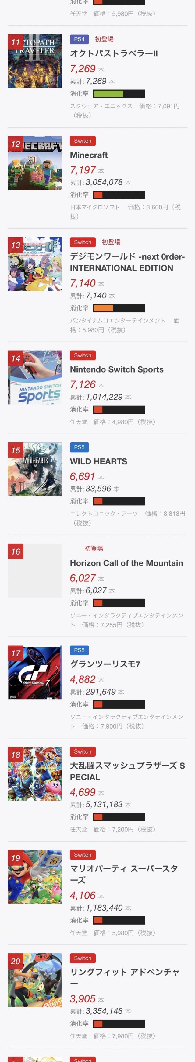 本周fami通销量2.20-2.26(更新前三十消化量) NGA玩家社区