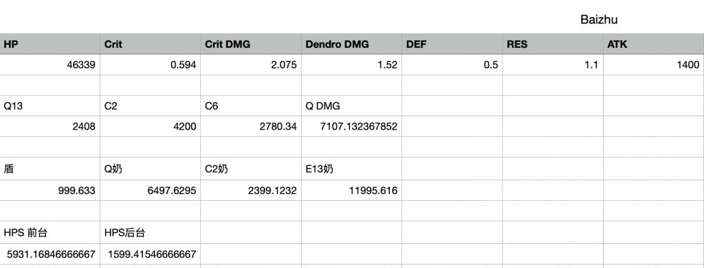 [数据讨论]V1 C6白术简评——无敌的机制怪物，前台的宝宝椅 NGA玩家社区