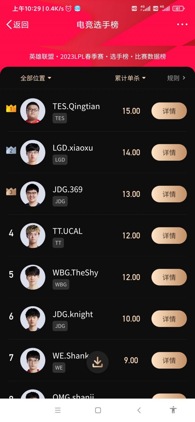 [本赛区赛事]目前单杀榜前10，昨天给lgd刷爽了 NGA玩家社区