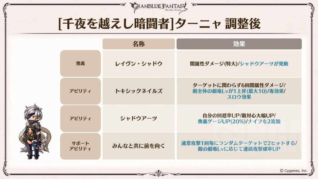 [新闻资讯] 碧蓝幻想3月4日九周年特别生放送集中讨论帖！(土龙波塞冬新皮肤！新C4刀职业“大和”！召唤石路西菲尔限界突破！) 178