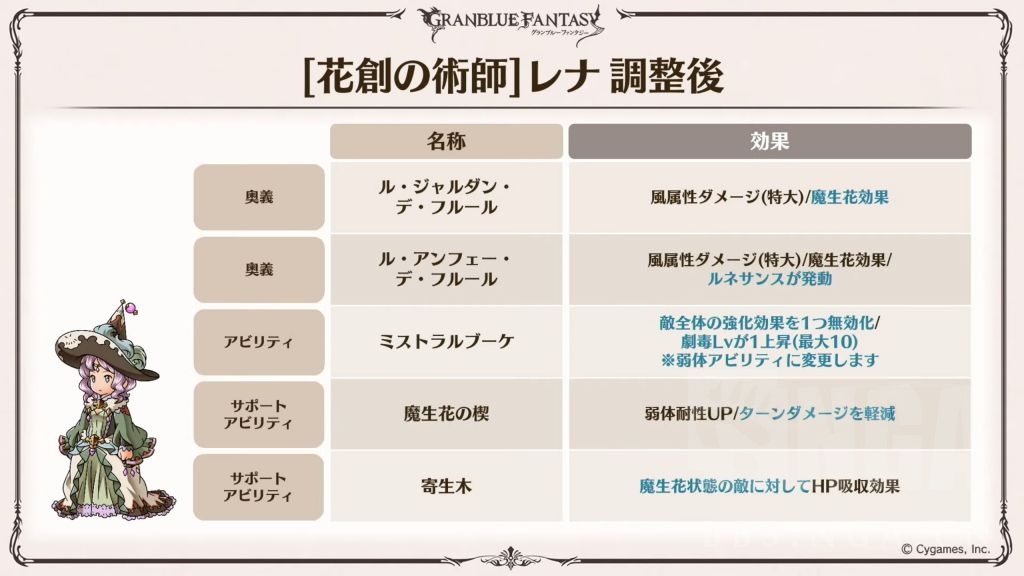 [新闻资讯] 碧蓝幻想3月4日九周年特别生放送集中讨论帖！(土龙波塞冬新皮肤！新C4刀职业“大和”！召唤石路西菲尔限界突破！) 178