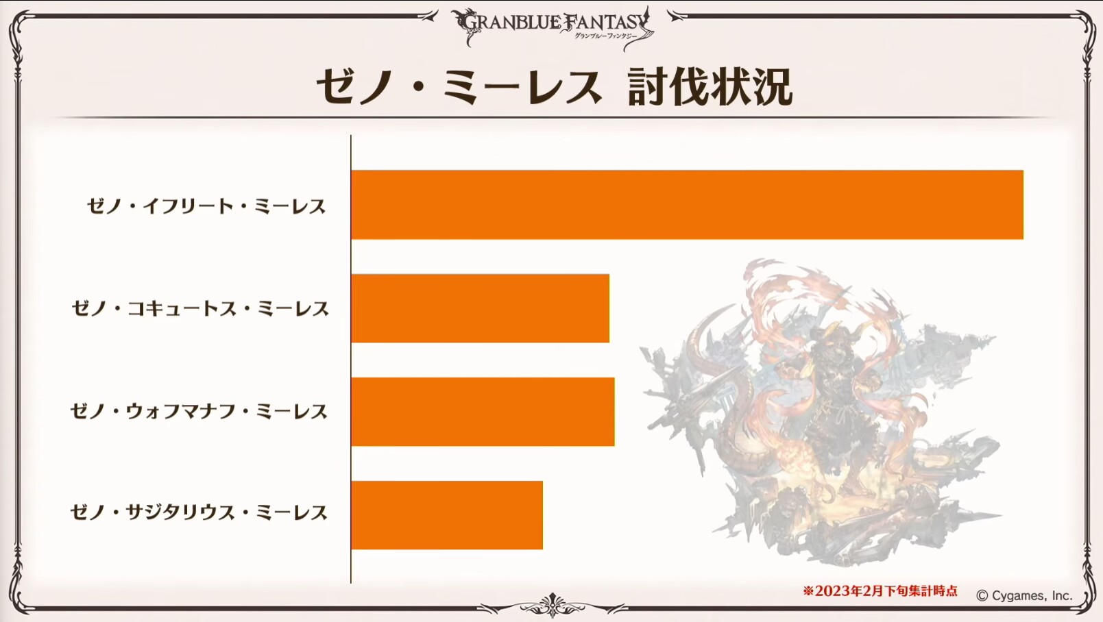 [新闻资讯] 碧蓝幻想3月4日九周年特别生放送集中讨论帖！(土龙波塞冬新皮肤！新C4刀职业“大和”！召唤石路西菲尔限界突破！) NGA玩家社区