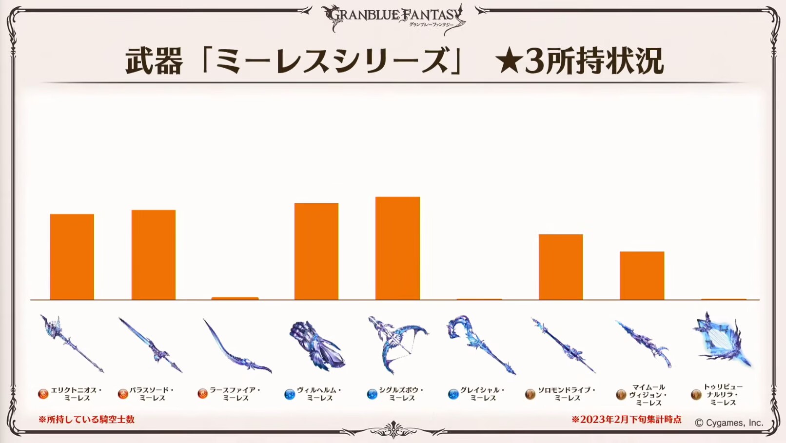 [新闻资讯] 碧蓝幻想3月4日九周年特别生放送集中讨论帖！(土龙波塞冬新皮肤！新C4刀职业“大和”！召唤石路西菲尔限界突破！) 178