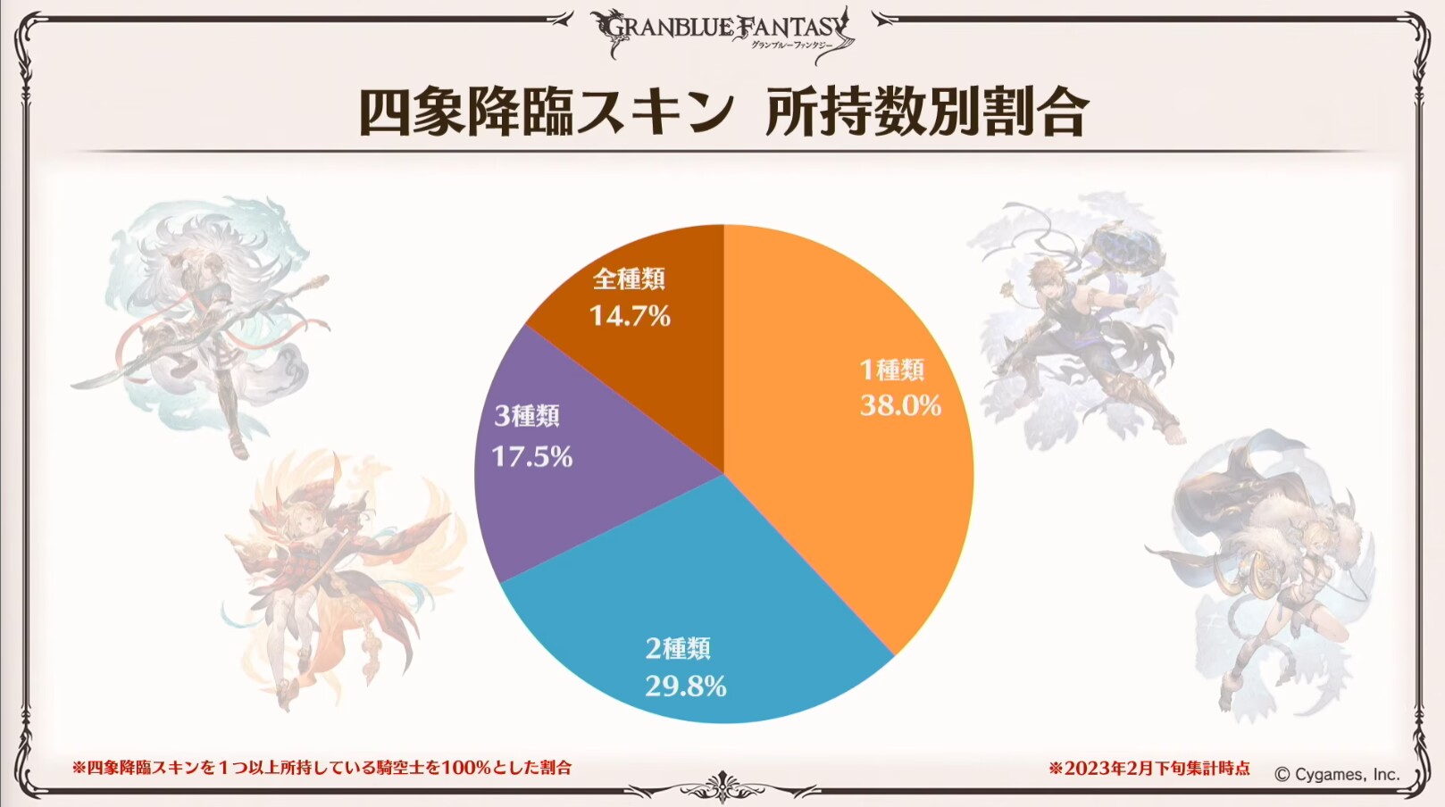 [新闻资讯] 碧蓝幻想3月4日九周年特别生放送集中讨论帖！(土龙波塞冬新皮肤！新C4刀职业“大和”！召唤石路西菲尔限界突破！) NGA玩家社区