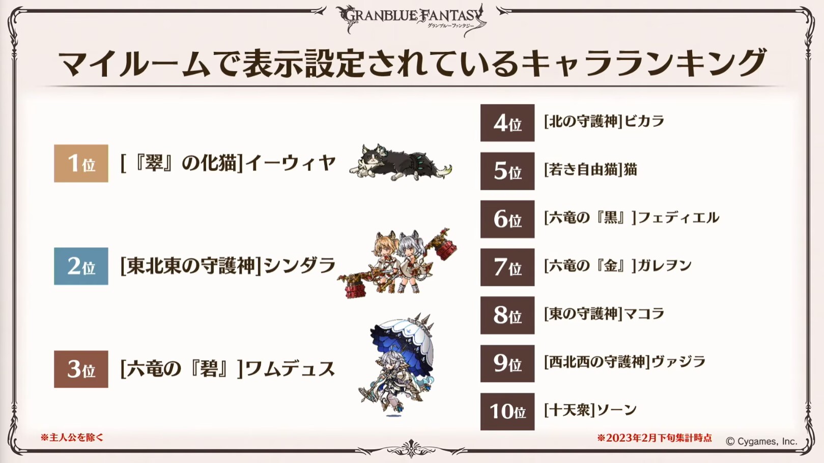 [新闻资讯] 碧蓝幻想3月4日九周年特别生放送集中讨论帖！(土龙波塞冬新皮肤！新C4刀职业“大和”！召唤石路西菲尔限界突破！) NGA玩家社区