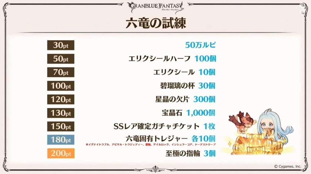 [新闻资讯] 碧蓝幻想3月4日九周年特别生放送集中讨论帖！(土龙波塞冬新皮肤！新C4刀职业“大和”！召唤石路西菲尔限界突破！) 178